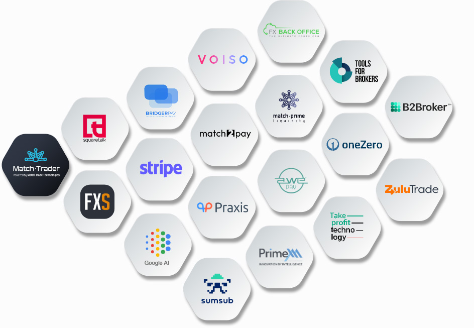 Match-Trader Server Licence - Match-Trade Technologies forex technology ...